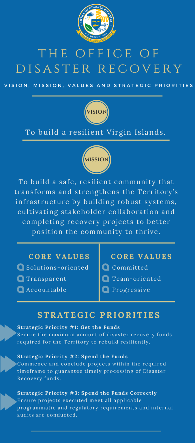 About ODR - US Virgin Islands Office of Disaster Recovery : US Virgin ...